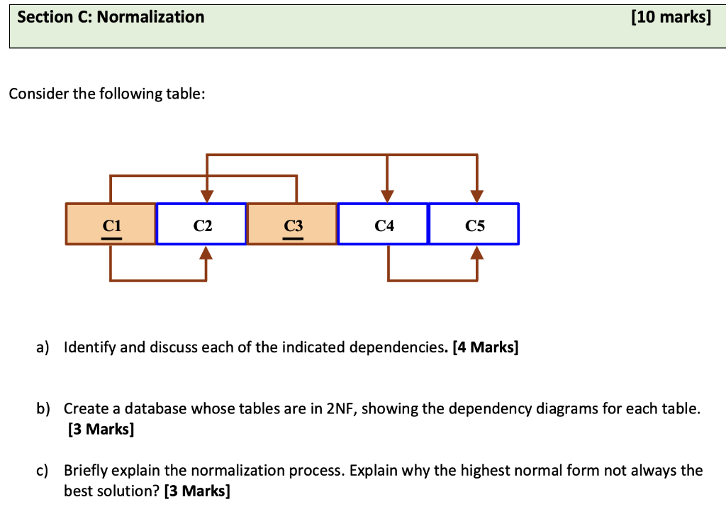Solved Consider the following table: a) Identify and discuss | Chegg.com