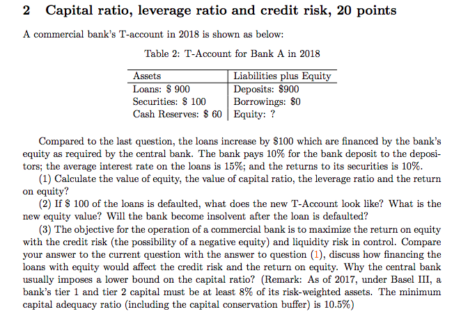 Solved 2 Capital ratio, leverage ratio and credit risk, 20 | Chegg.com