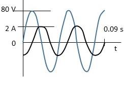 Solved the voltage and current through an inductor connected | Chegg.com