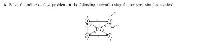 5. Solve the min-cost flow problem in the following | Chegg.com