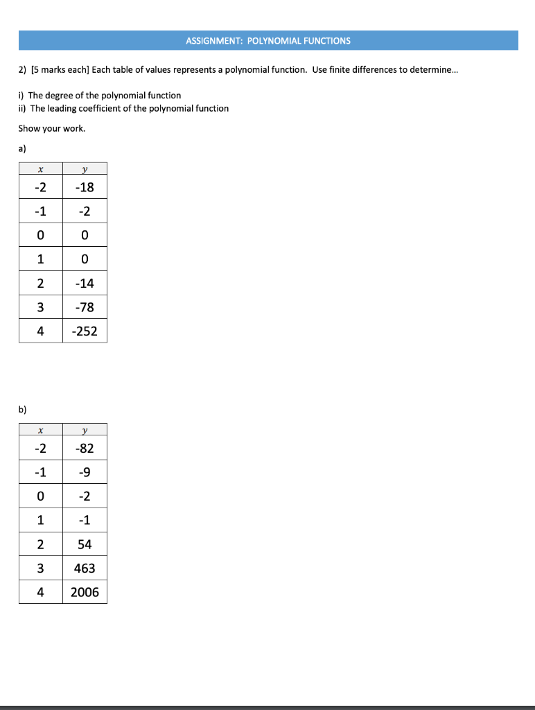 Solved ASSIGNMENT: POLYNOMIAL FUNCTIONS 2) (5 marks each] | Chegg.com