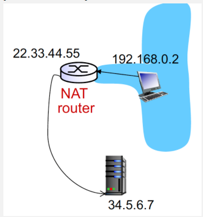 Solved Longest Prefix Consider a router with the following | Chegg.com