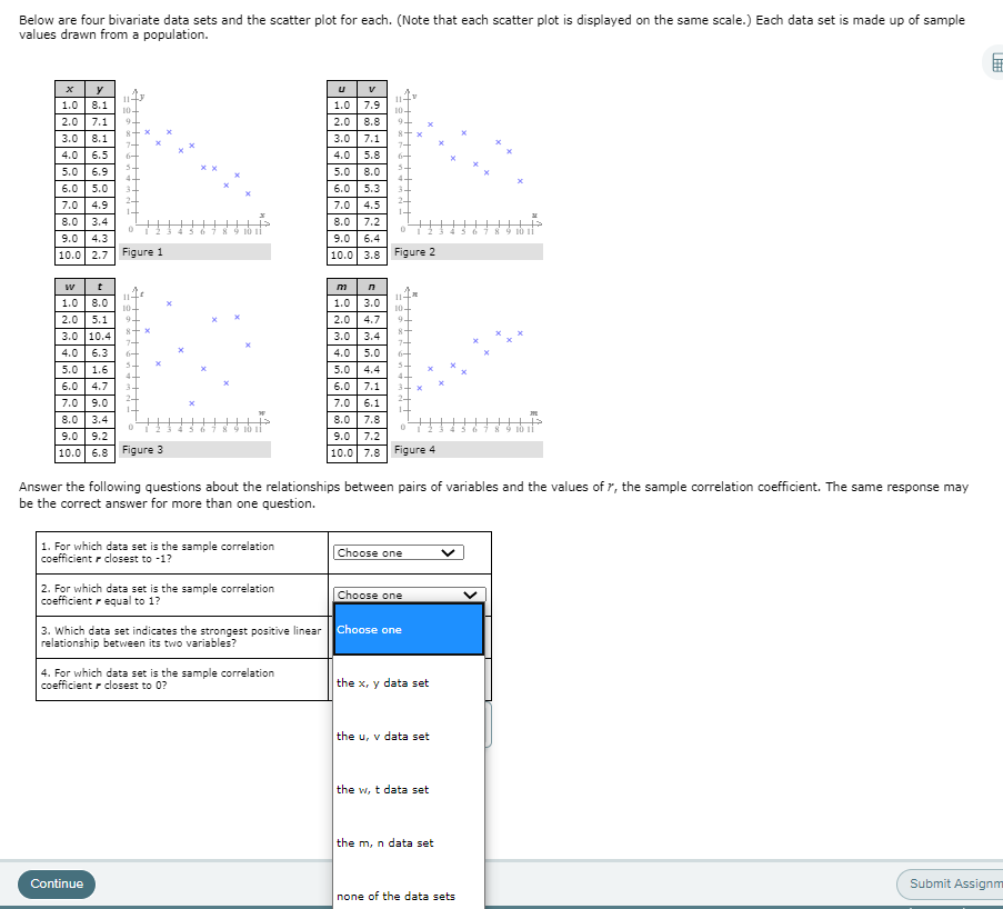 Solved Below are four bivariate data sets and the scatter | Chegg.com