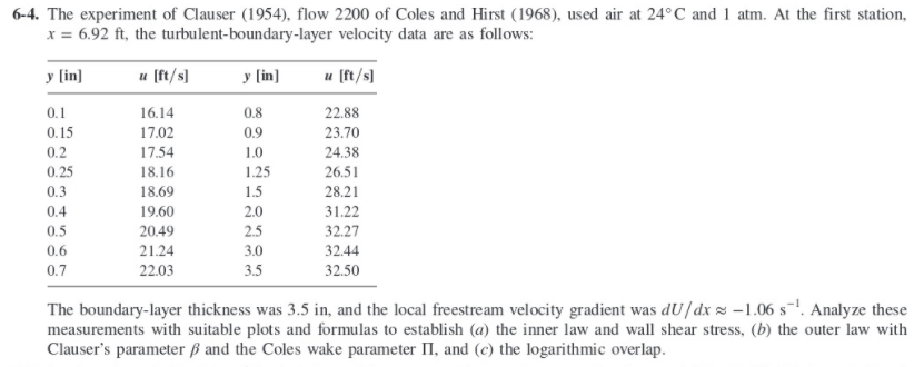 Solved 6-4. The experiment of Clauser (1954), flow 2200 of | Chegg.com