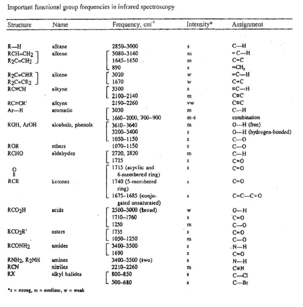 Ir Spectroscopy Table Functional Groups | Cabinets Matttroy