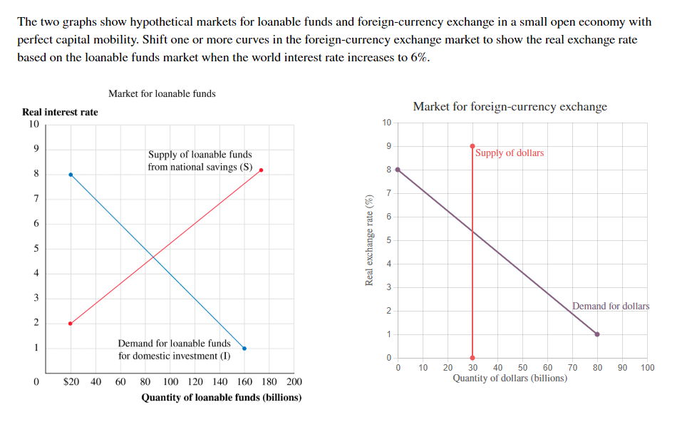 Solved The two graphs show hypothetical markets for loanable | Chegg.com