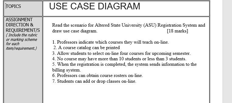 Solved TOPICS USE CASE DIAGRAM ASSIGNMENT DIRECTION & | Chegg.com