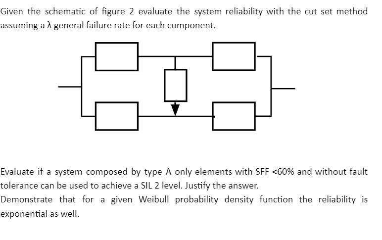 Solved Given the schematic of figure 2 evaluate the system | Chegg.com
