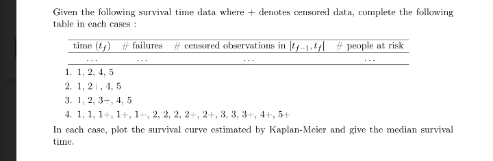 Solved Given the following survival time data where + | Chegg.com Solved Given the following survival time data where + | Chegg.com