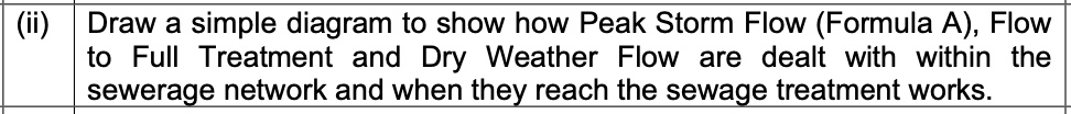 Solved (ii) ﻿Draw a simple diagram to show how Peak Storm | Chegg.com