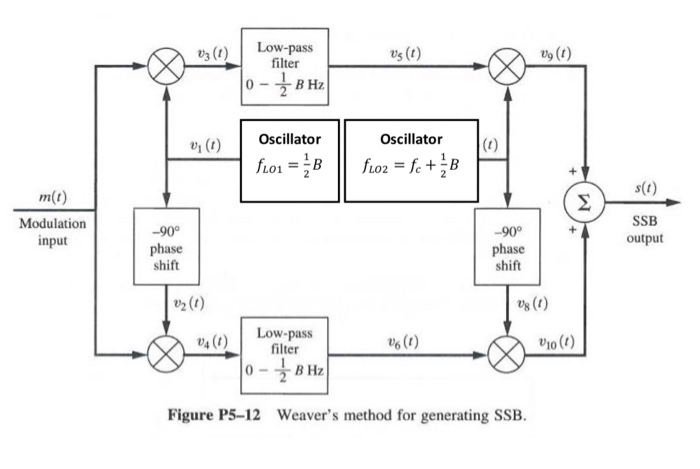 In Simulink *****Implement the Weaver’s SSB | Chegg.com