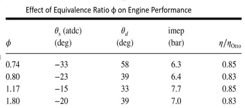 Solved Gasoline represented as C7H17 is port injected to | Chegg.com