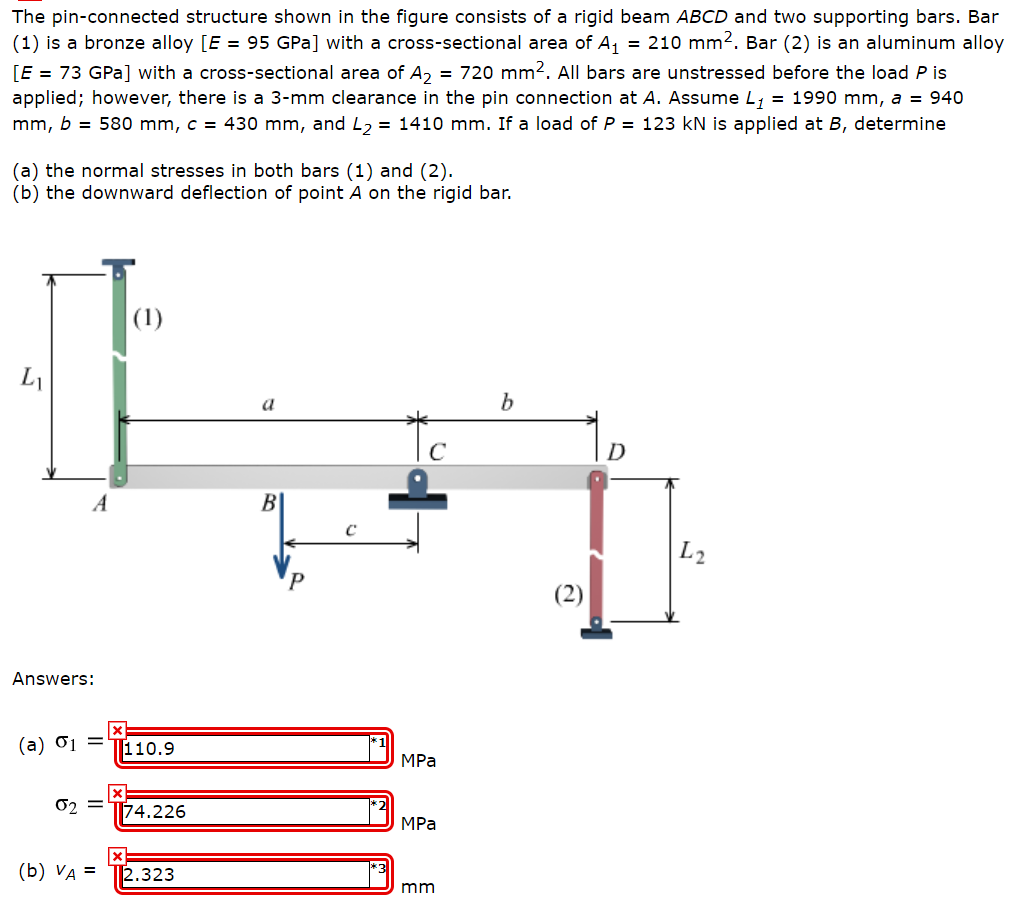 Solved The pin-connected structure shown in the figure | Chegg.com