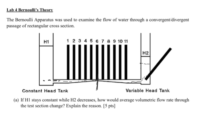 Solved Lab 4 Bernoulli's Theor The Bernoulli Apparatus was | Chegg.com
