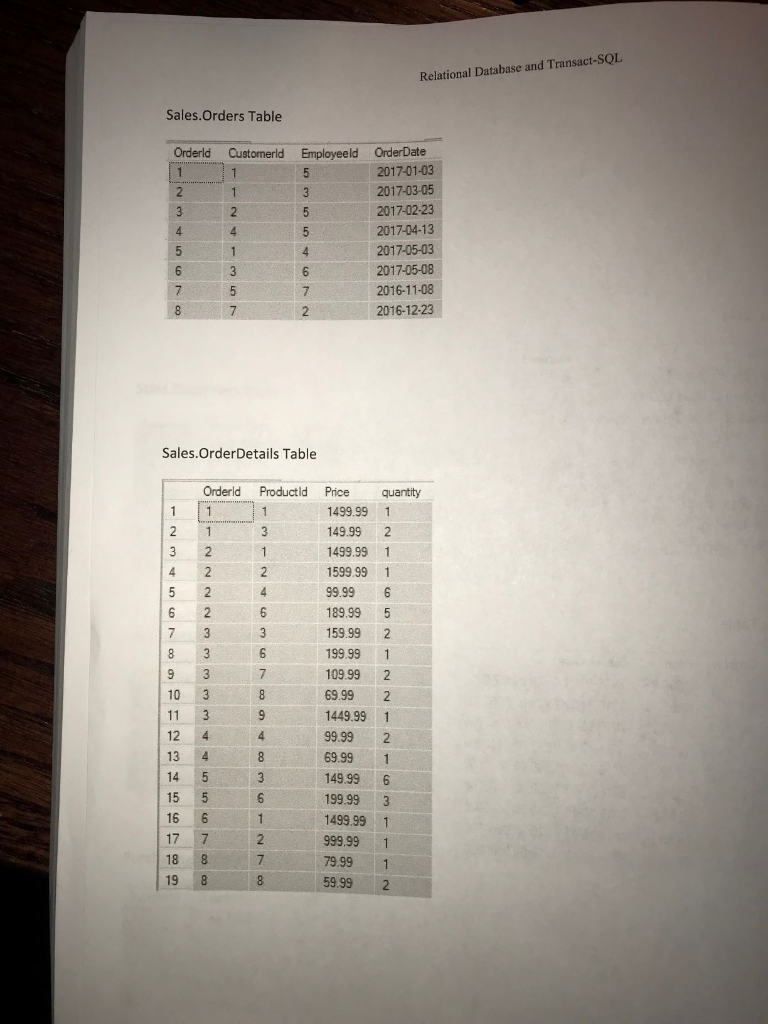 Solved Sequel Normalization and SQL Join Statements Display | Chegg.com