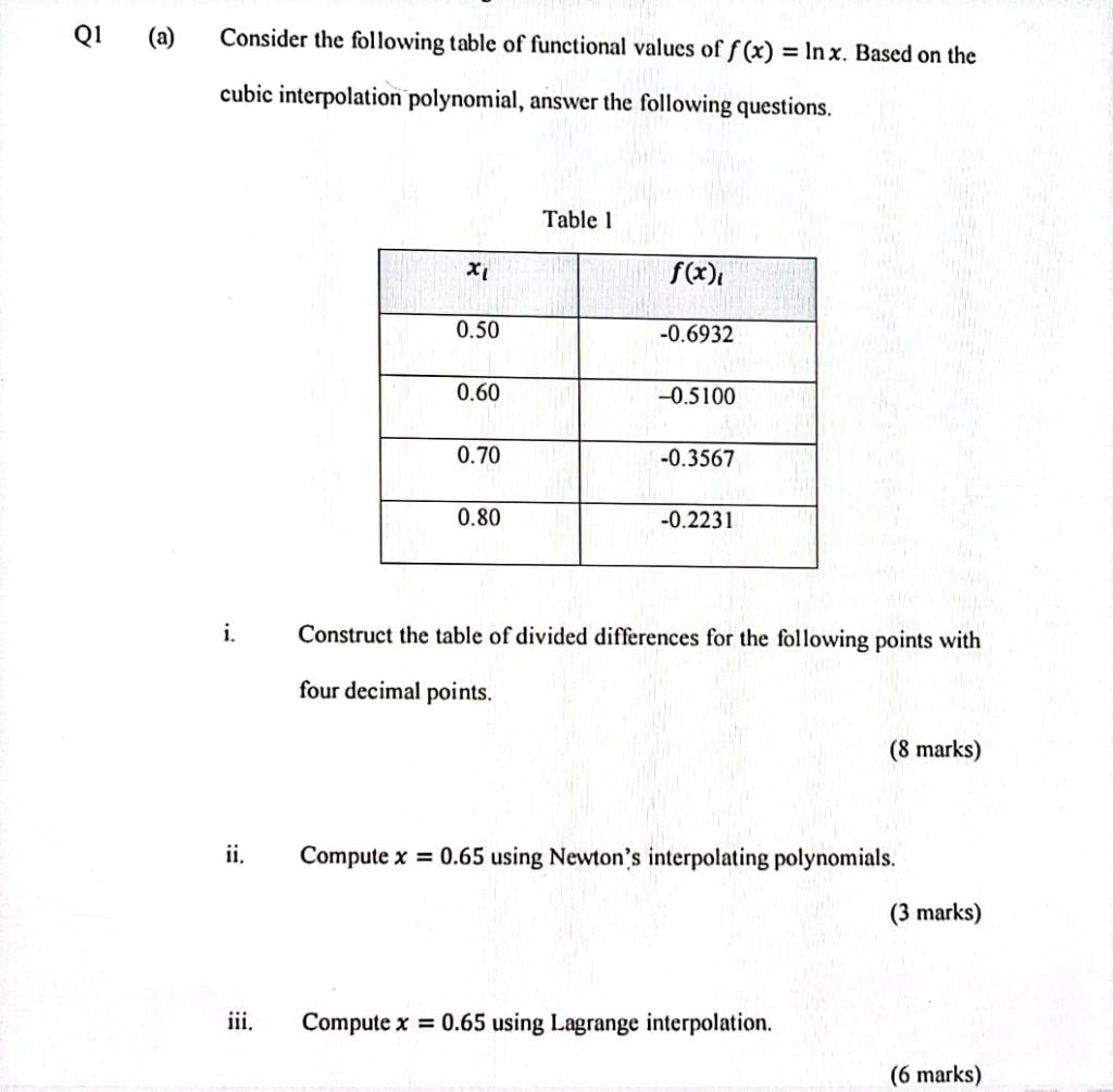 Solved Consider the following table of functional values of | Chegg.com