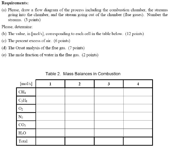 Solved Problem 8 Situation: Two different gaseous fuel | Chegg.com
