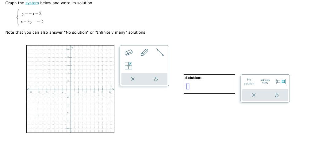Solved Graph the system below and write its solution. | Chegg.com