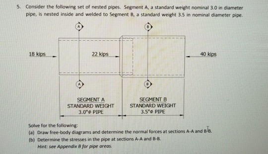 Solved s. Consider the following set of nested pipes. | Chegg.com