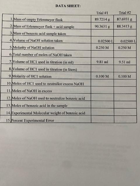 Solved DATA SHEET: 1. Mass of empty Erlenmeyer flask 2. Mass | Chegg.com