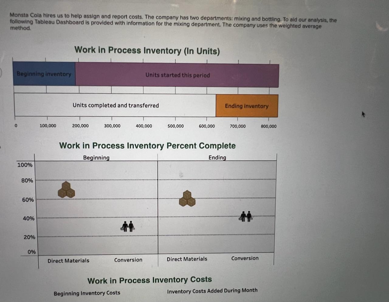 Solved Compute The Total Equivalent Units Of Production For
