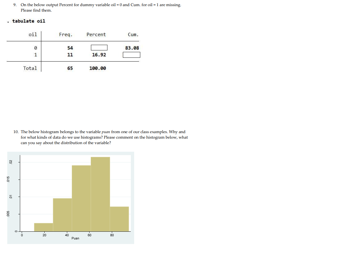 Solved 9. On the below output Percent for dummy variable oil | Chegg.com