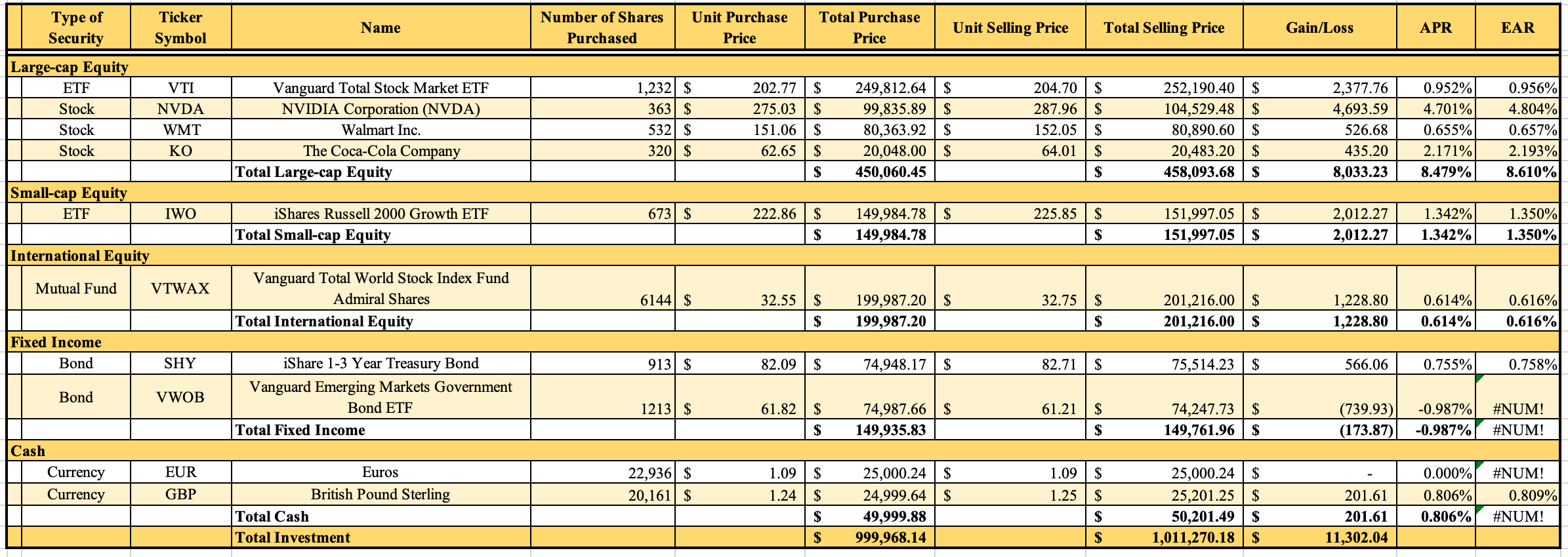Solved Why it is giving me an error (#NUM!) when the EAR | Chegg.com