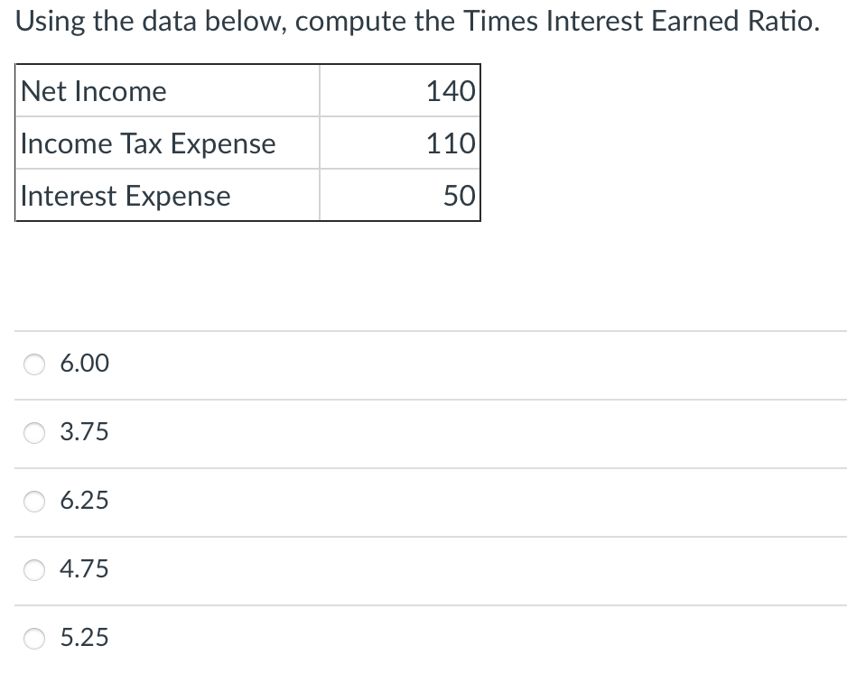 Solved Using the data below, compute the Times Interest | Chegg.com