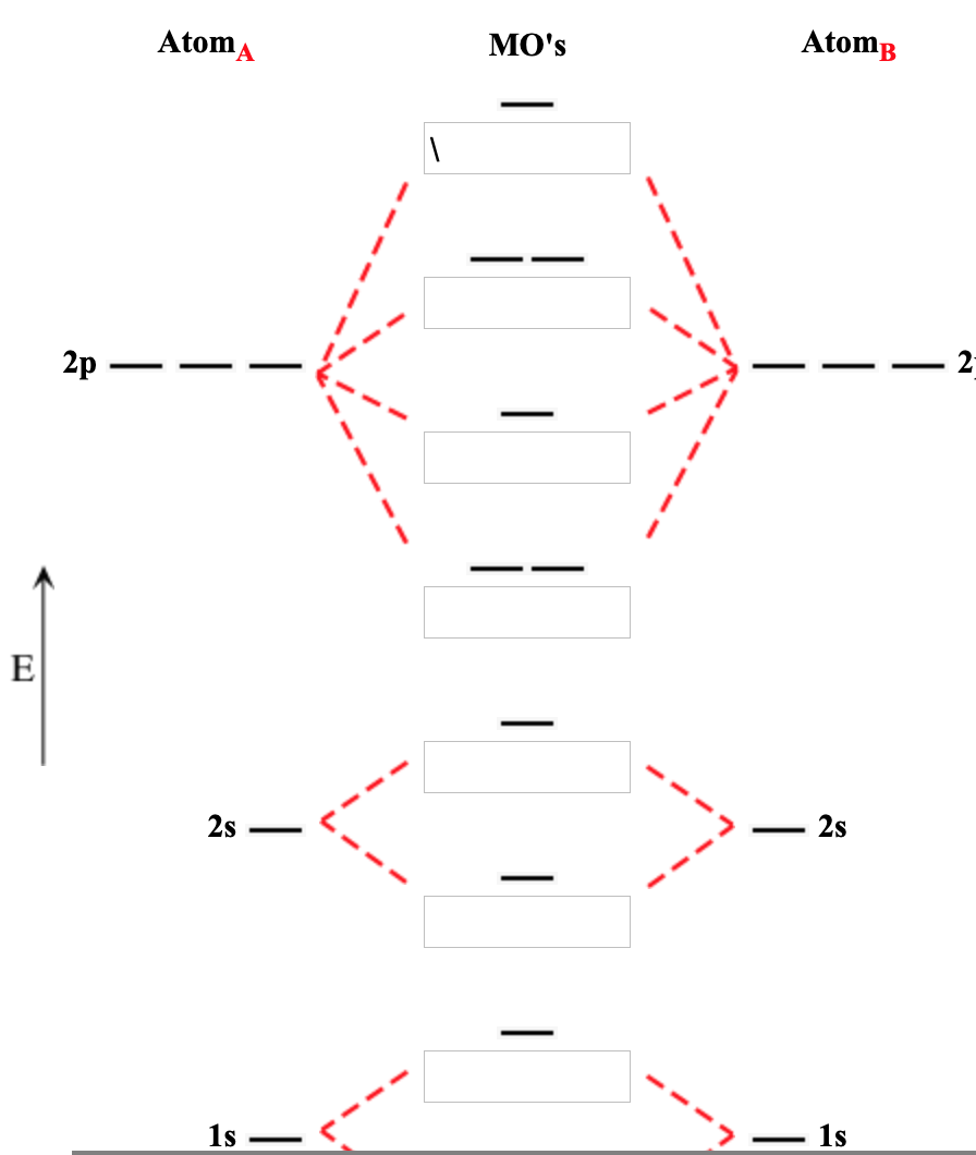 Solved For the diagram below, label each molecular orbital | Chegg.com
