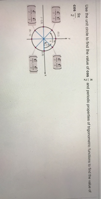 Solved the unit circle to find the value of cos 2 and | Chegg.com