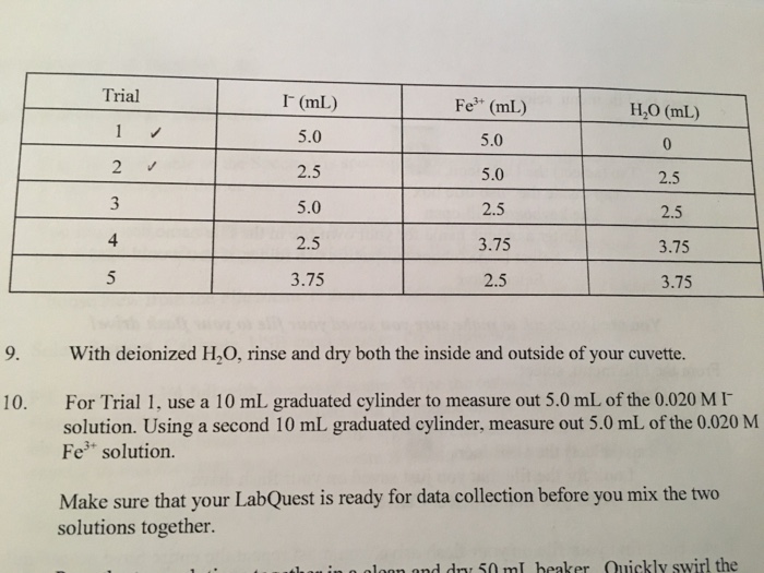Initial Rate Data Table Run [Fe], M Initial Rate, s- | Chegg.com