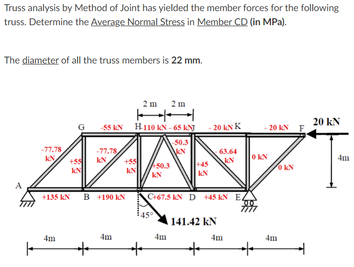 Solved Truss analysis by Method of Joint has yielded the | Chegg.com
