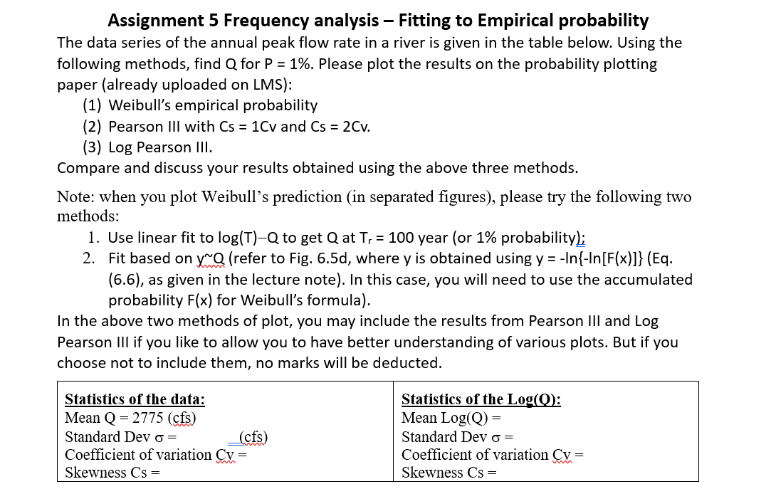 Assignment 5 Frequency analysis – Fitting to | Chegg.com
