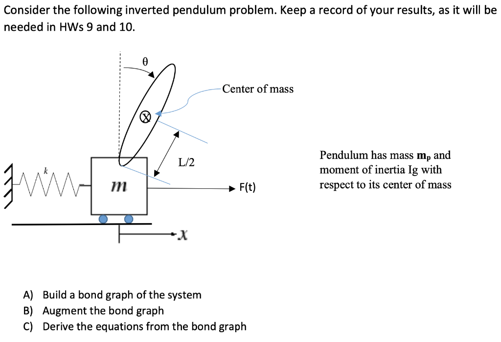 Consider the following inverted pendulum problem. | Chegg.com