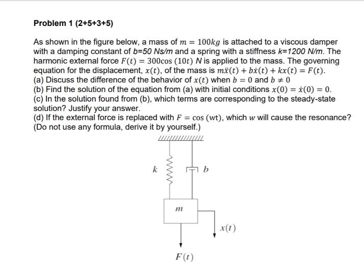 Solved Problem 1 (2+5+3+5) As shown in the figure below, a | Chegg.com