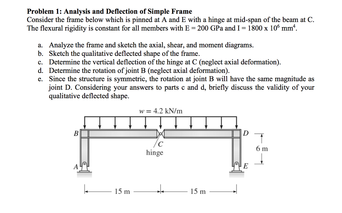 Solved Problem 1: Analysis and Deflection of Simple Frame | Chegg.com