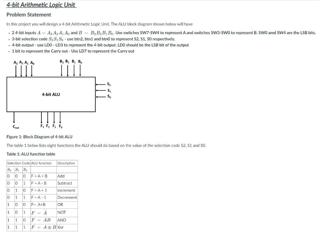 Solved I am super stuck....I need a 4-bit ALU in Verilog | Chegg.com