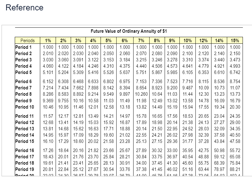 Solved Mandel Manufacturing, Inc. has a manufacturing | Chegg.com