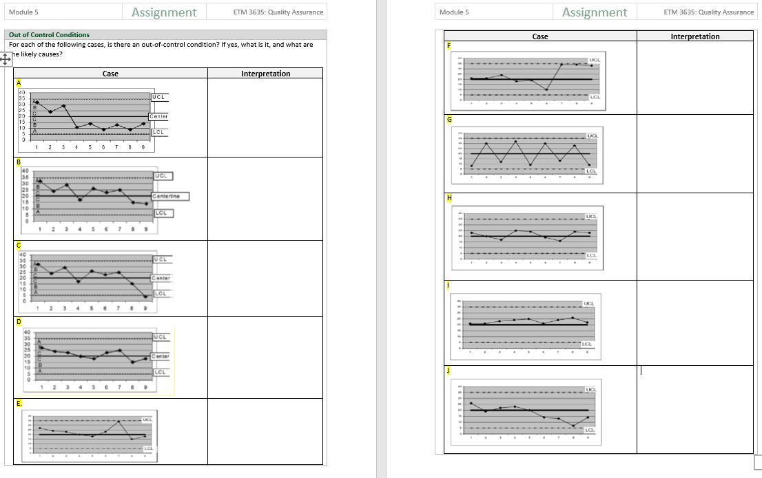 Solved Out of Control ConditionsFor each of the following | Chegg.com