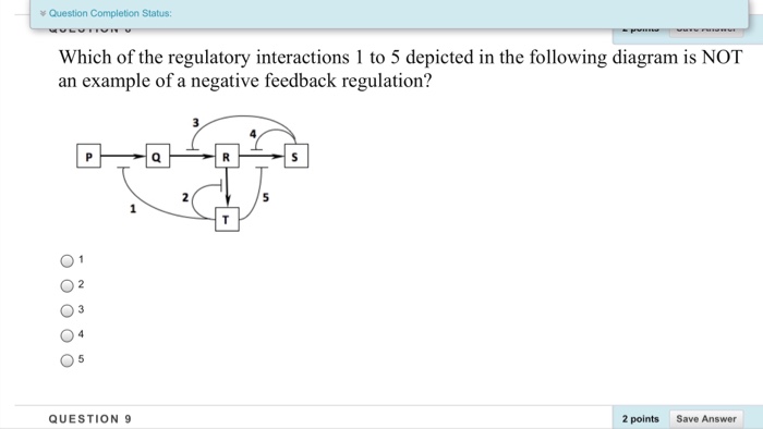 Solved Question Completion Status: Which of the regulatory | Chegg.com