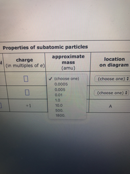 Solved Complete the table below, using the diagram of an | Chegg.com