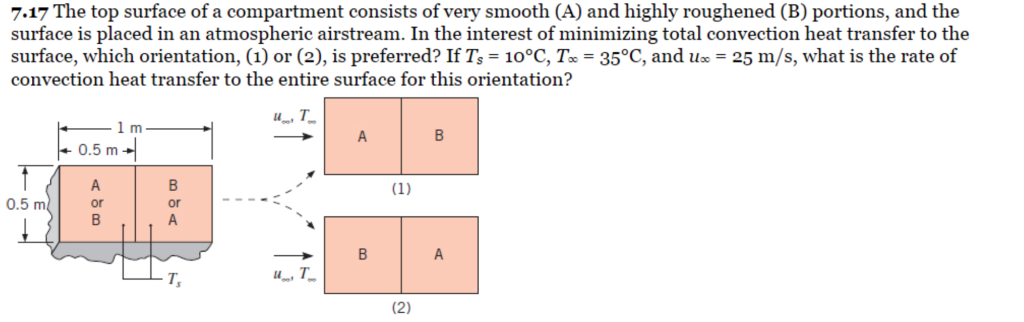 Solved 7.17 The top surface of a compartment consists of | Chegg.com