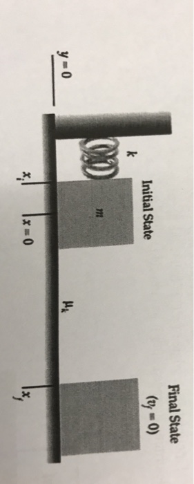 Solved 3. A 2.70-kg block contacts a horizontal spring at | Chegg.com