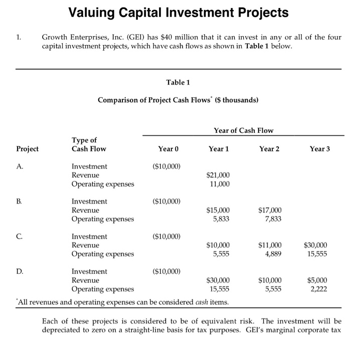 Solved Valuing Capital Investment Projects Growth | Chegg.com