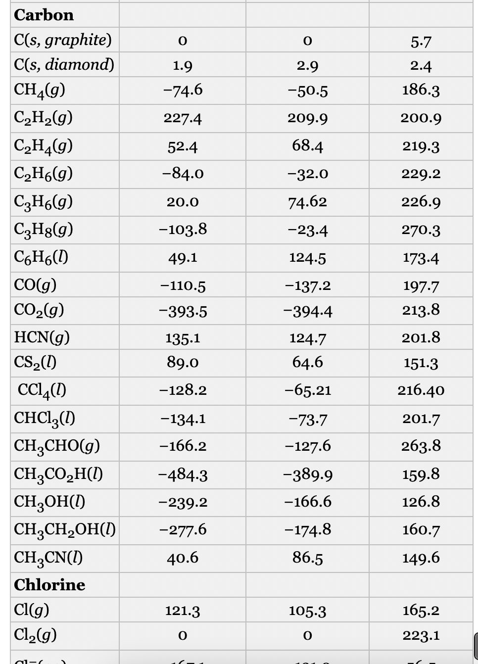 Solved APPENDIX D Standard Thermodynamic Functions T− onQ | Chegg.com