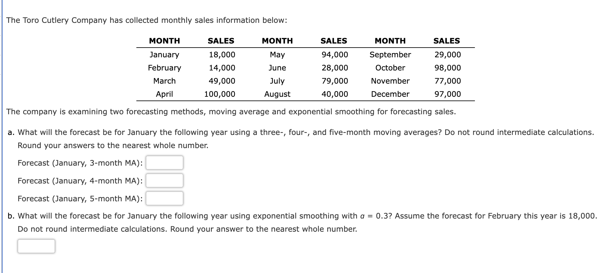 Solved The Toro Cutlery Company has collected monthly sales | Chegg.com