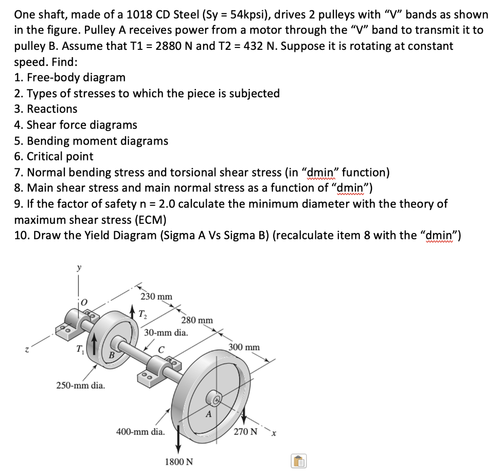 Solved One shaft, made of a 1018 CD Steel (Sy = 54kpsi), | Chegg.com