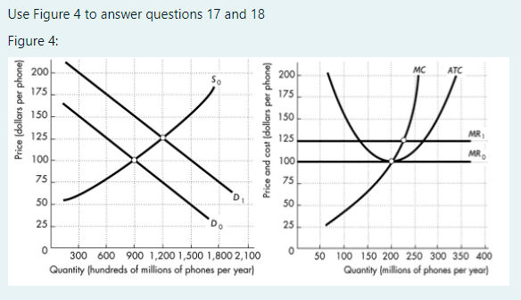 Solved Figure 4 shows the market demand for mobile phones | Chegg.com