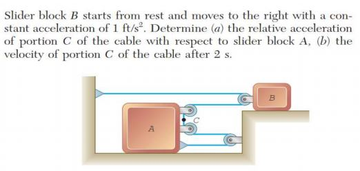 Solved Slider block B starts from rest and moves to the | Chegg.com