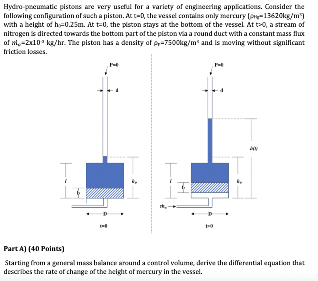 Solved Hydro-pneumatic pistons are very useful for a variety | Chegg.com